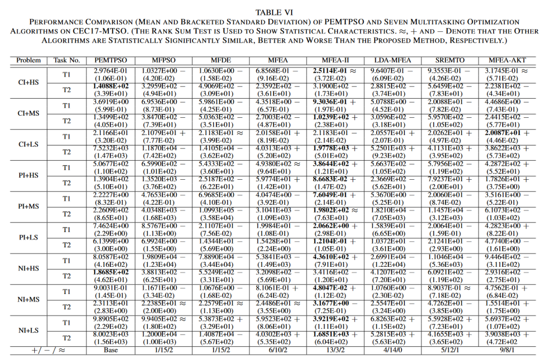 3.[论文解析] TEVC 2023 基于同态加密的增强多任务粒子群算法_emto-CSDN博客