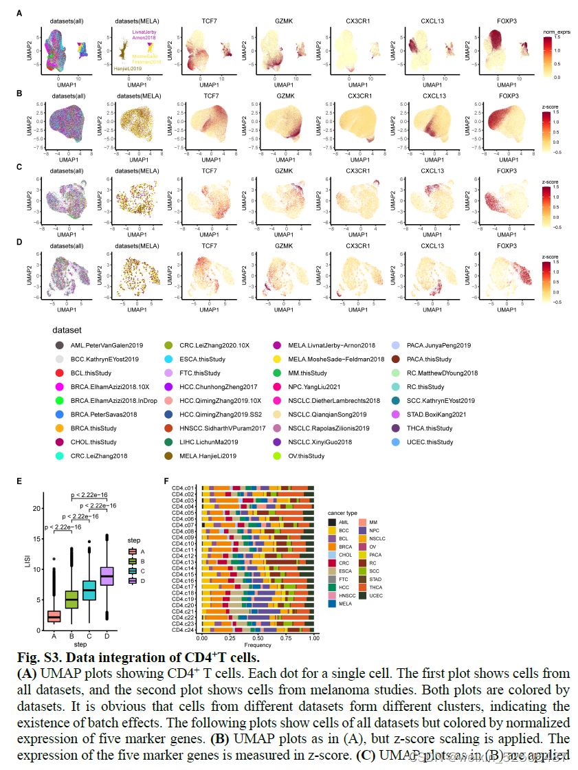 文献阅读-10X单细胞揭示肿瘤浸润性T细胞的泛癌单细胞图谱_pan-cancer single cell landscape of tumor-infiltra-CSDN博客