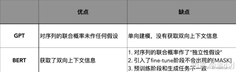 【论文精度】生成式预训练模型——BART（Bidirectional and Auto-Regressive Transformers）_bart模型-CSDN博客