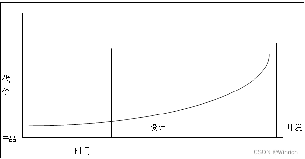某单位oracle数据库性能优化方案参考oracle数据库应用系统的性能优化分析 Csdn博客