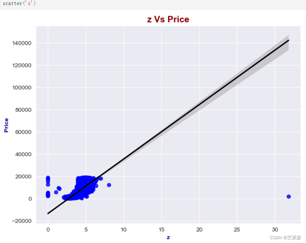 数据分析案例-钻石数据集可视化分析_diamonds.csv-CSDN博客