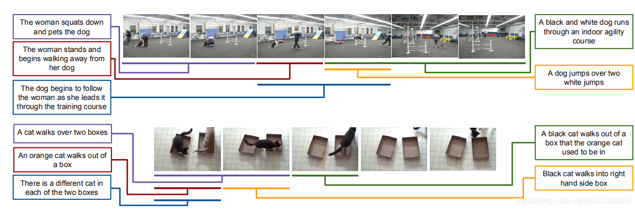Video Moment Retrieval 数据集整理_tacos数据集-CSDN博客