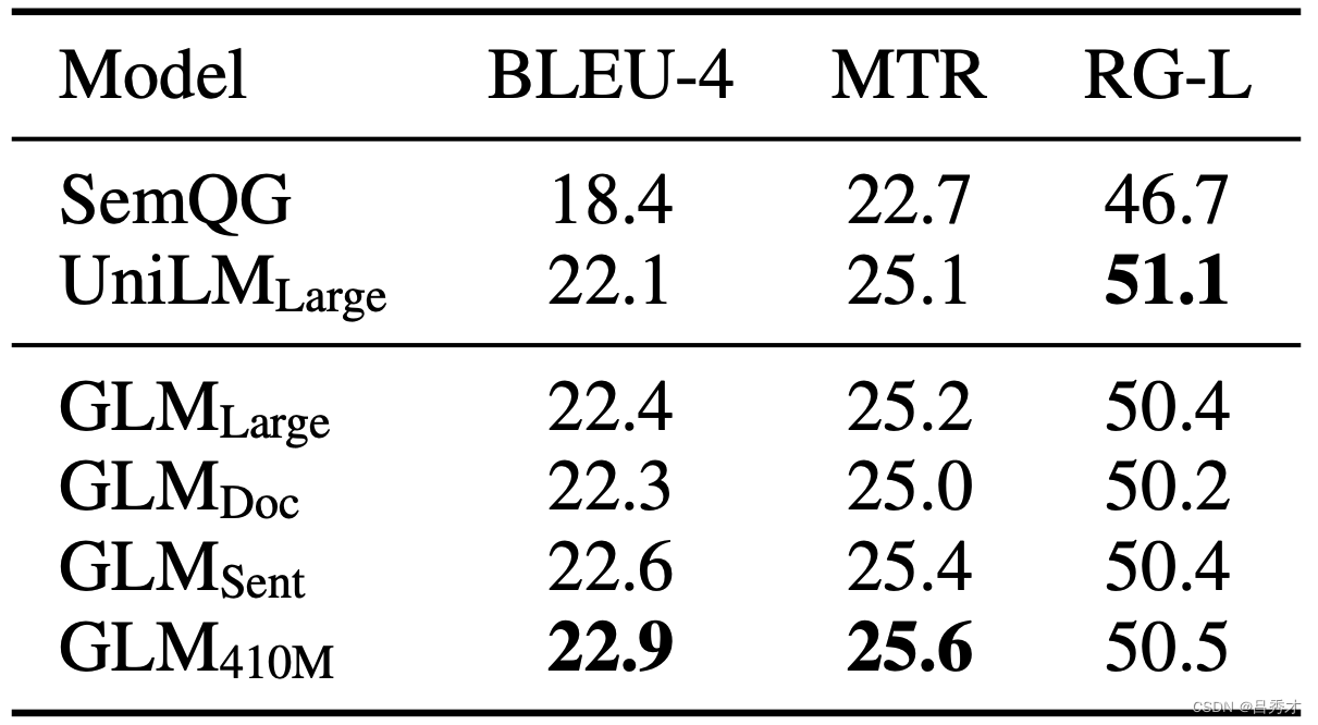 GLM(一) -- 论文翻译：《GLM: General Language Model Pretraining with Autoregressive Blank Infilling》_glm ...