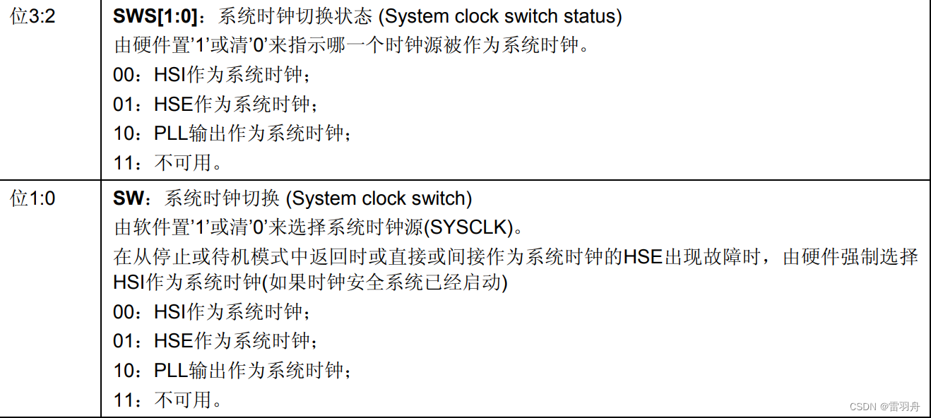 STM32F103ZET6的时钟系统RCC配置-CSDN博客