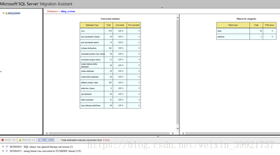 MySQL数据库迁移到SQL Server----------SSMA(SQL Server Migration Assistant for MySQL)工具安装及使用 ...