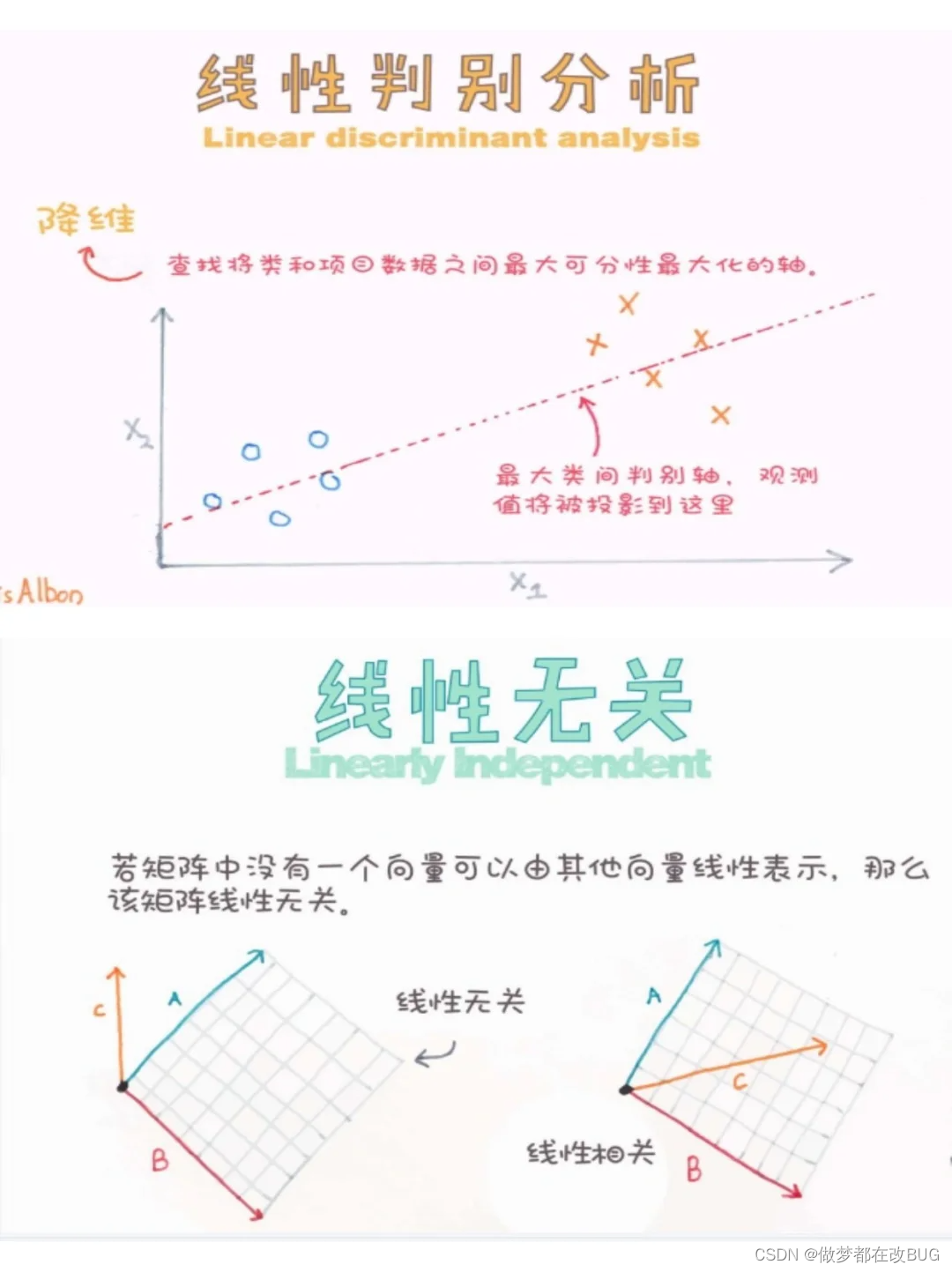 284张机器学习漫画手册吃透所有基础知识！_机器学习学习小册-CSDN博客