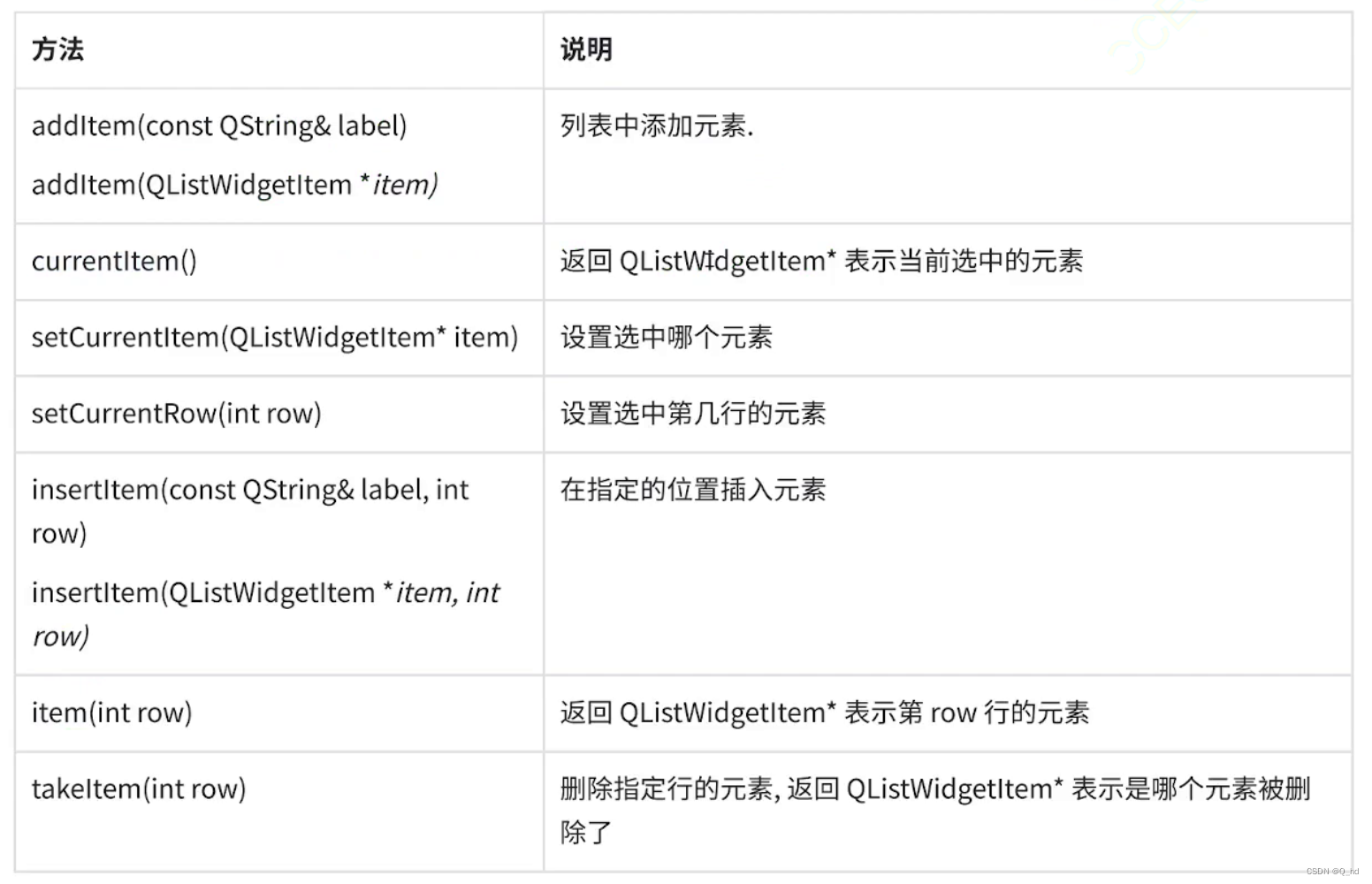 【qt】qt多元素控件深入解析与实战应用列表qlistwidget、表格qtablewidget与树形qtreewidget结构qt树形控件和列表的结合 Csdn博客