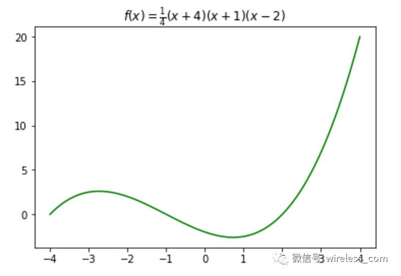 如何用python画一个笑脸python画简单笑脸代码python 笑脸和哭脸 字符 Csdn博客