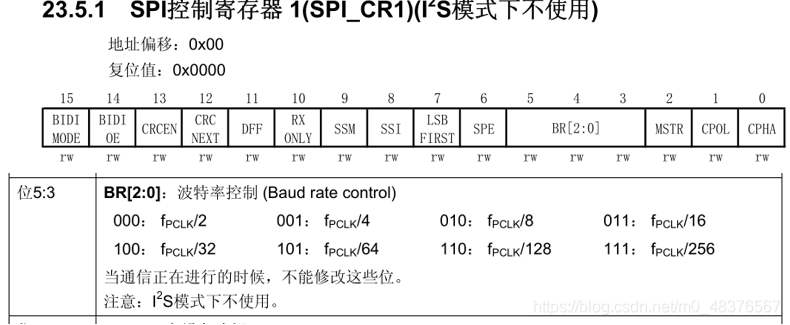 [学习笔记]STM32F1硬件SPI读写W25Qx(寄存器、标准库、HAL库)_hal库spi接受完成的标志位-CSDN博客