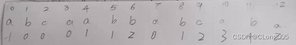 字符串 | 6 28. 实现 strStr()（KMP算法）_c++ strstr采用的是什么算法-CSDN博客