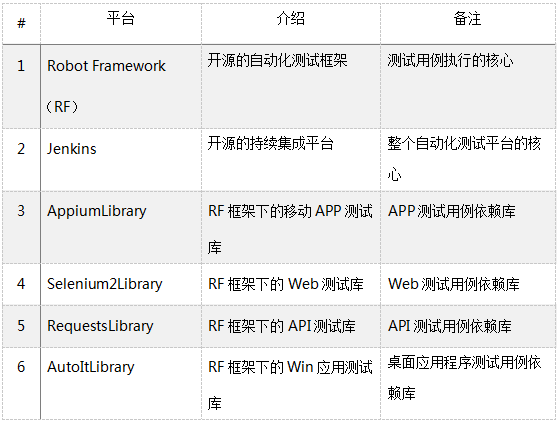 使用Robot Framework实现多平台自动化测试_robotframe 混合库-CSDN博客