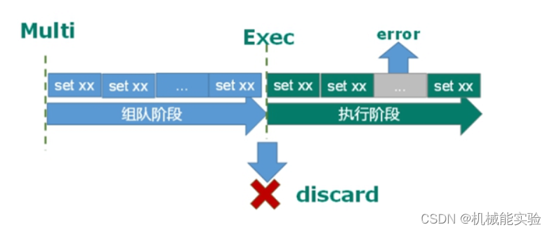 redis-2 Redis的使用连接 java 以及 缓存_java redisclient.connectpubsub-CSDN博客