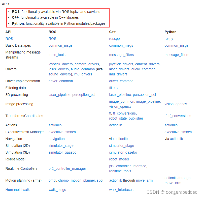 ROS系统API接口_ros api-CSDN博客