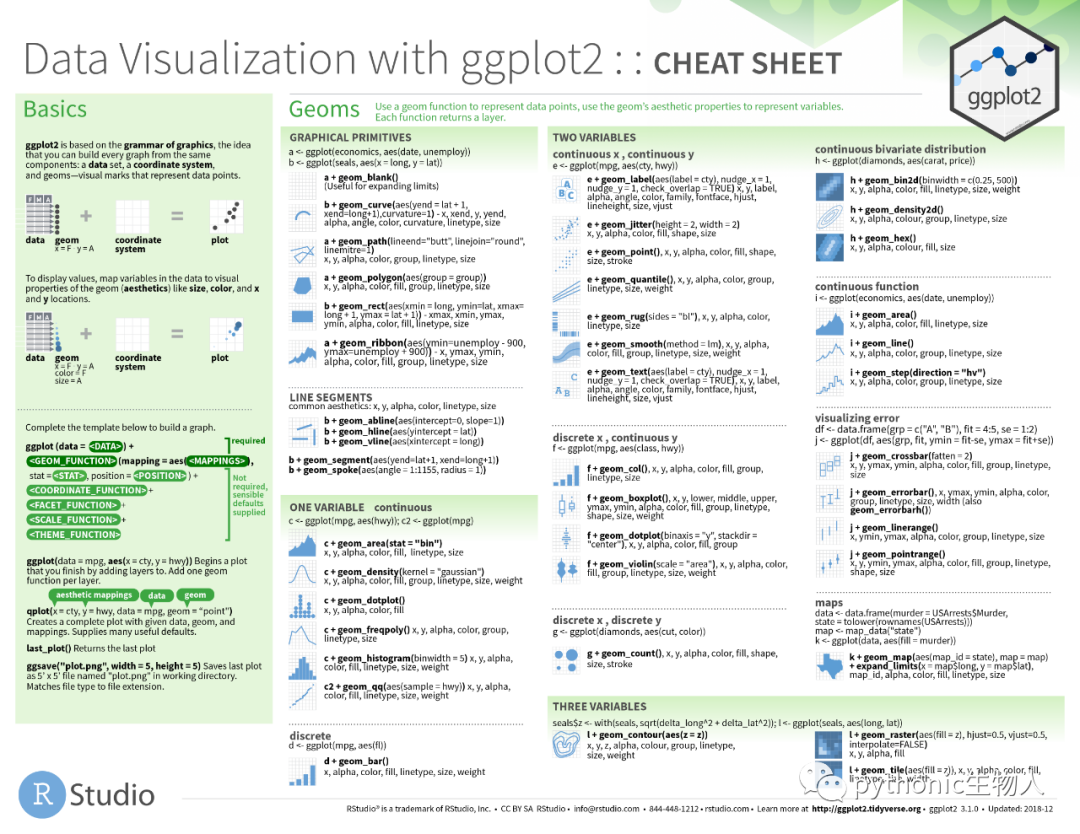 R可视化16《ggplot2：数据分析与图形艺术》最新版（第三版）笔记合集ggpolt2elegant Graphic For Data Analysis Use R Csdn博客