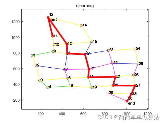 基于Qlearning强化学习的路径规划算法matlab仿真_qlearning matlab代码-CSDN博客