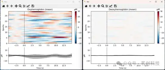 基于Python/MNE处理fnirs数据_fnirs数据集-CSDN博客