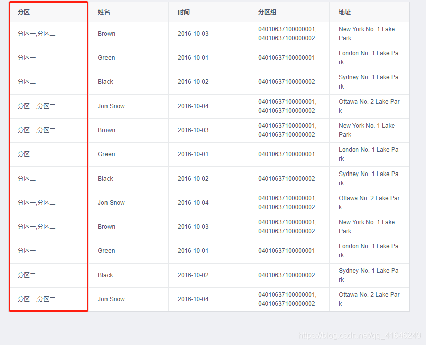iview table列表加塞2列数据_iview table 列传值-CSDN博客