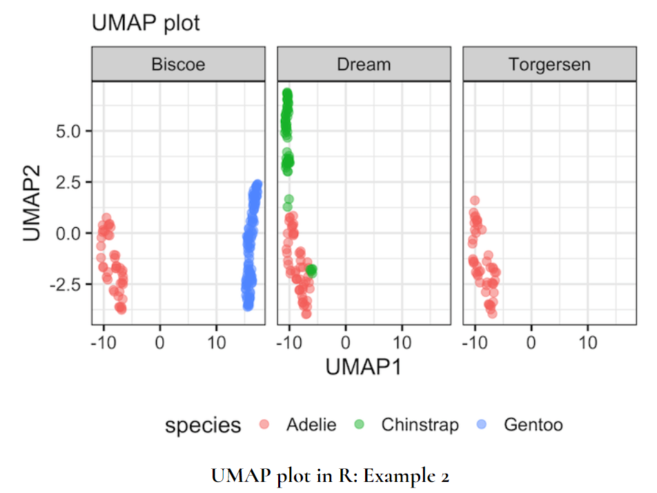 R实战| PCA、tSNE、UMAP三种降维方法在R中的实现-CSDN博客