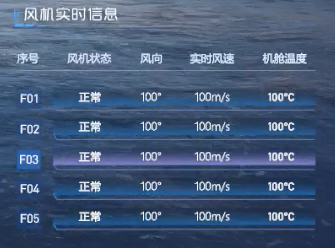 ByteV打造3D海上风电监控平台 ——助力风电能源可持续发展_byte v 自主研发3d海上风电监控平台-CSDN博客