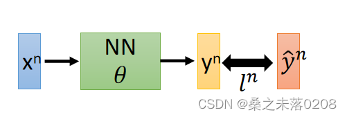 Chapter 5 Deep Learning_forward pass-CSDN博客