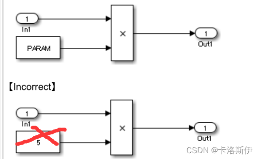 Simulink自动代码生成：如何标准化的建模？以MAB，MISRA C 2012建模规范为例_simulink模型编程规范-CSDN博客