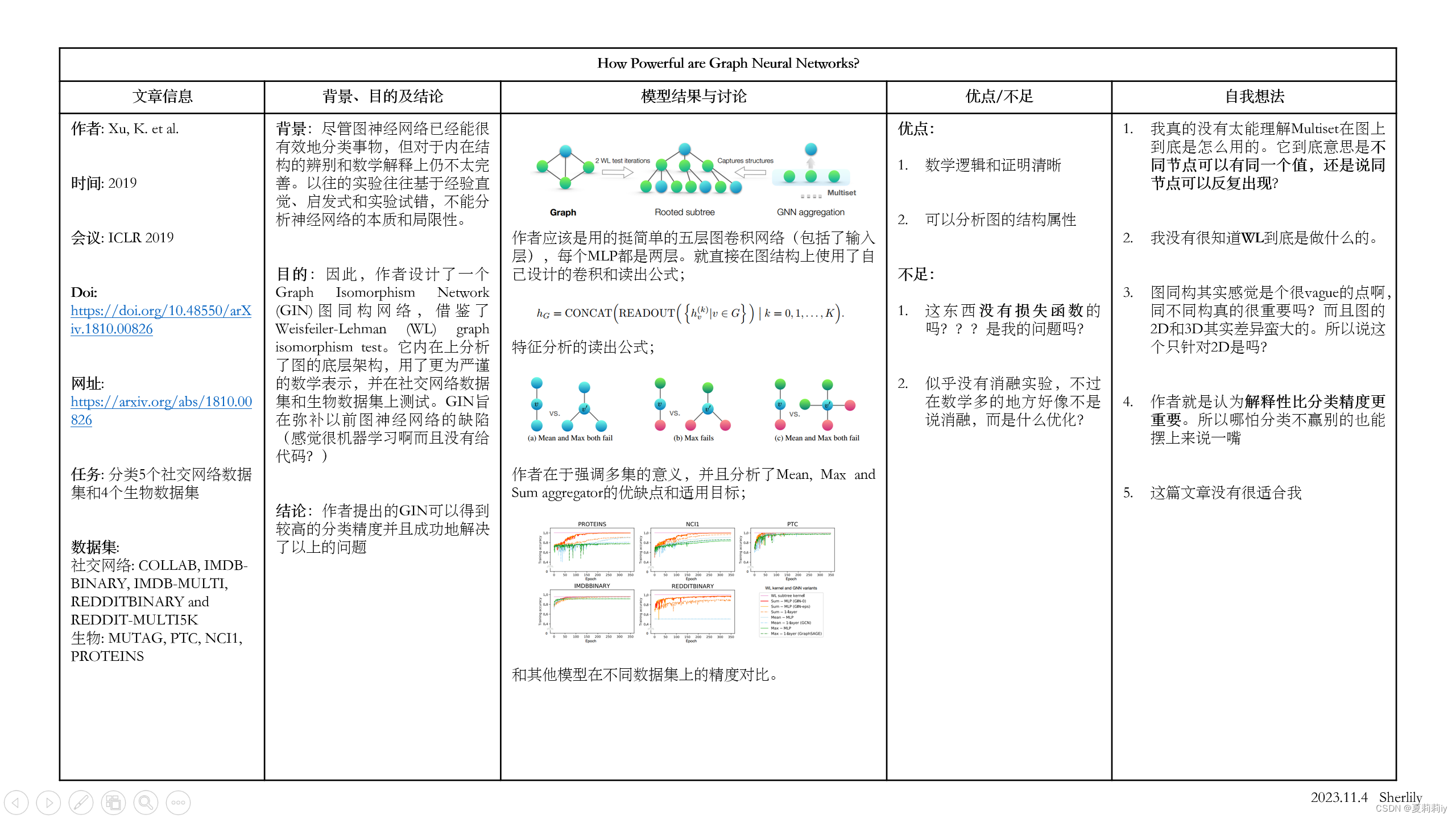 [论文精读]How Powerful are Graph Neural Networks?-CSDN博客