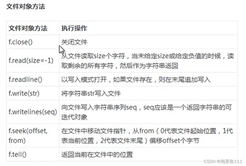 Python入门学习P26~P30_python p1 p0-CSDN博客