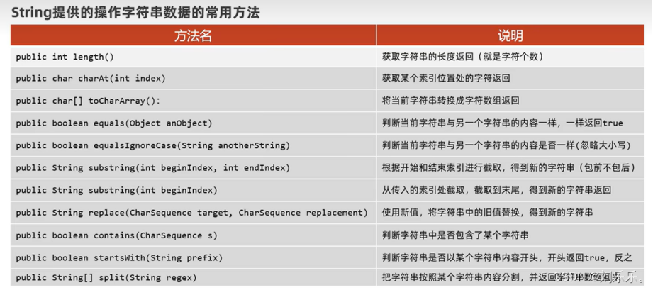 常用api(string Arraylist集合)包含输出是array 的api Csdn博客