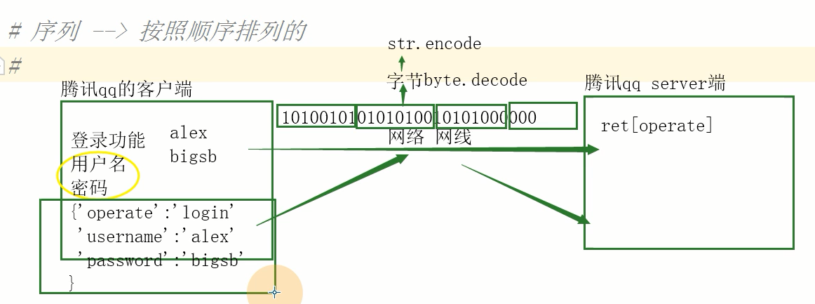 day07 json与pickle模块-CSDN博客