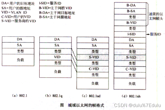 Q-in-Q 和 MAC-in-MAC-CSDN博客