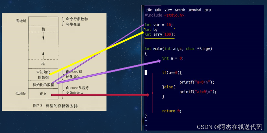 Linux系统编程 进程（二）网络进程中父进程等待客户端的服务请求请求到达时调用fork子进程对请求进行处 Csdn博客