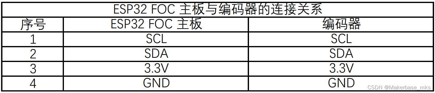 MKS SimpleFOC ESP32 例程7 双电机电流控制_mks mini foc-CSDN博客