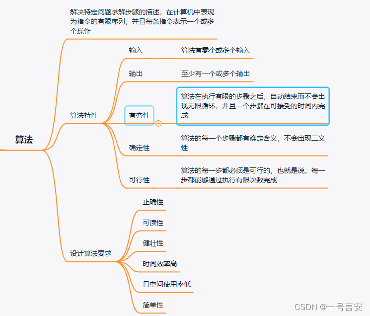 数据结构重点知识点复习——第一章 数据结构 Csdn博客