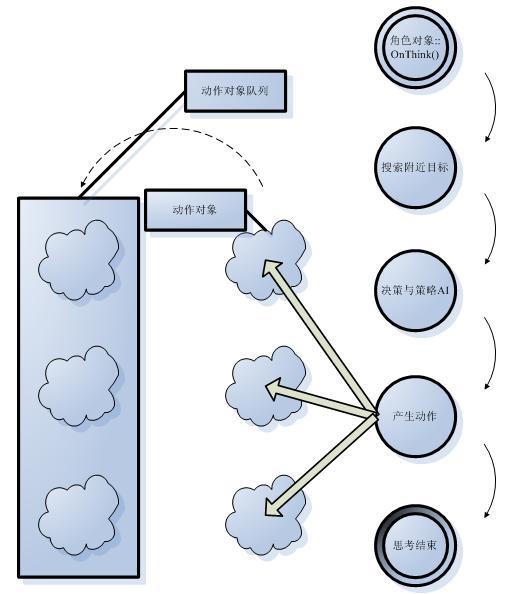 框架结构图（二）[Sumtec]-CSDN博客
