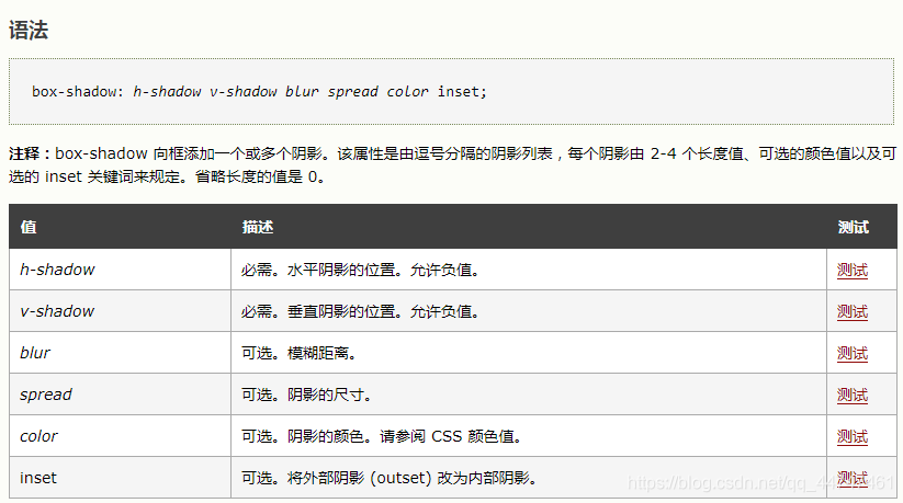 box-shadow实现单边阴影、多边阴影、呼吸动画效果_css阴影呼吸效果-CSDN博客