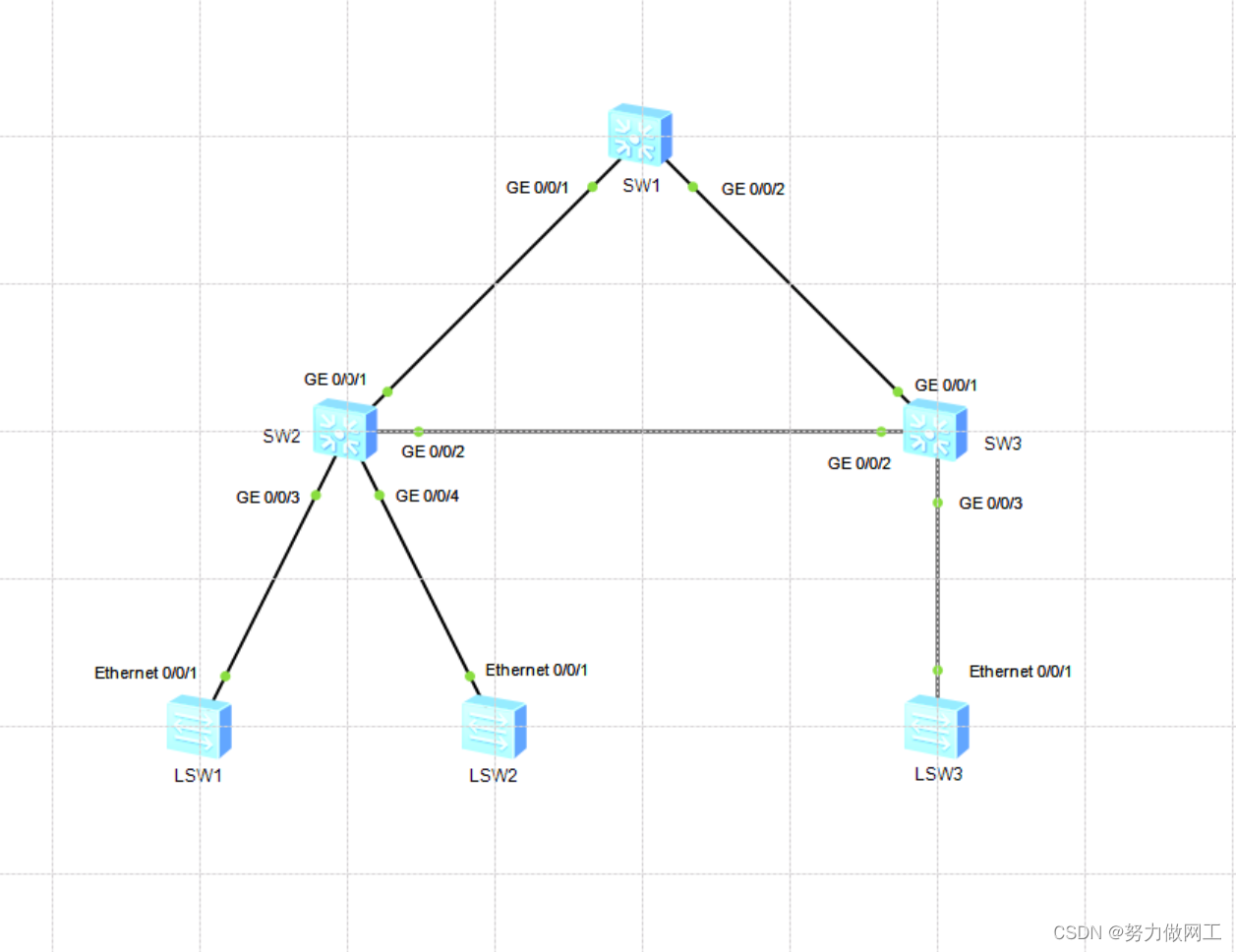GVRP -VLAN同步实验_vlan同步协议-CSDN博客