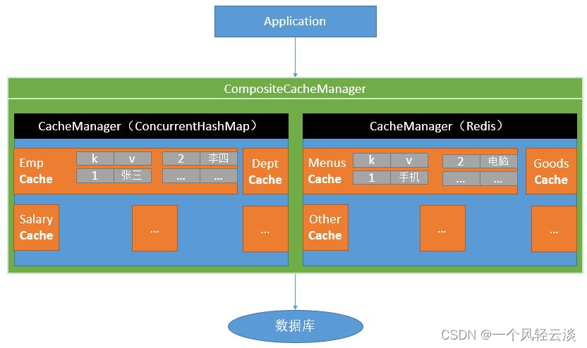 Spring Cache-CSDN博客