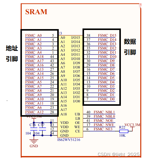 STM32F4_外部SRAM_stm32 sram-CSDN博客