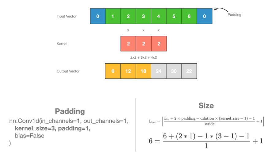Conv1d 一维卷积图解_1-d convolution-CSDN博客