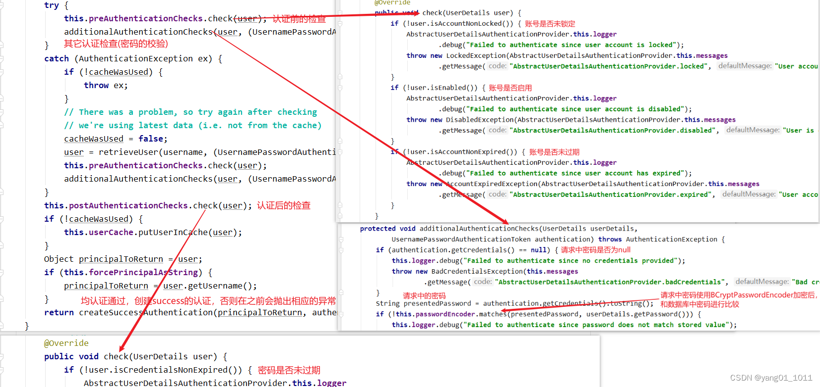 Spring Security认证流程_onauthenticationsuccess-CSDN博客