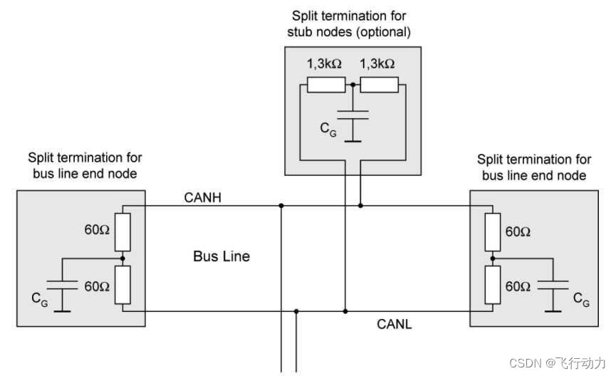 汽车CAN总线硬件电路原理_can总线电路图-CSDN博客