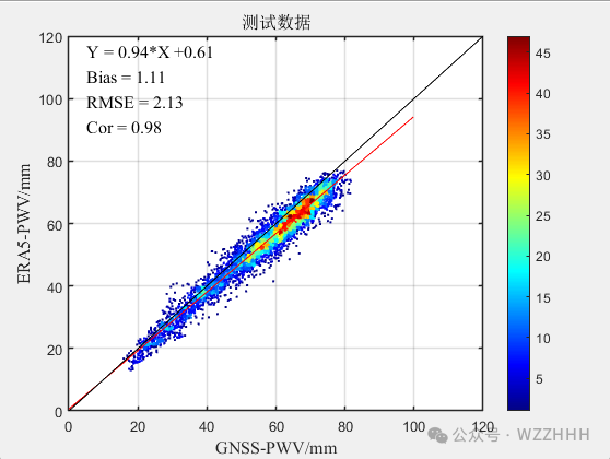MATLAB画散点密度图(附代码和测试数据的压缩包)_matlab绘制声发射ra-af散点密度图-CSDN博客