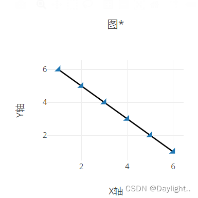 【visdom绘图】深度学习中Visdom绘图的总结_vis.images-CSDN博客