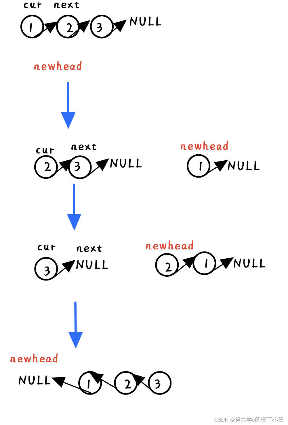 leetcode(力扣)：203移除链表元素 leetcode(力扣)：206反转链表 leetcode(力扣)：876.链表的中间结点多种解法-CSDN博客