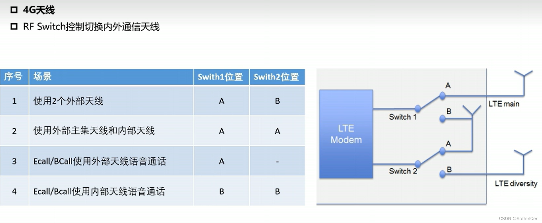 T-BOX设计_t-box编程示例-CSDN博客