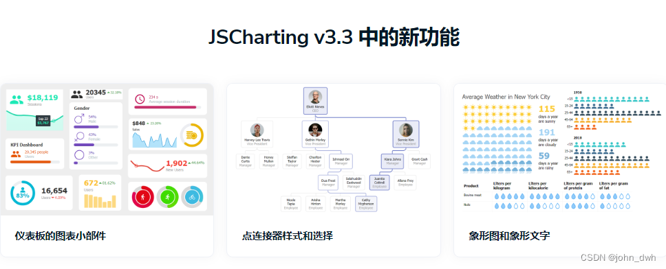 JSCharting Bundle Version 3.3.1 Crack-CSDN博客