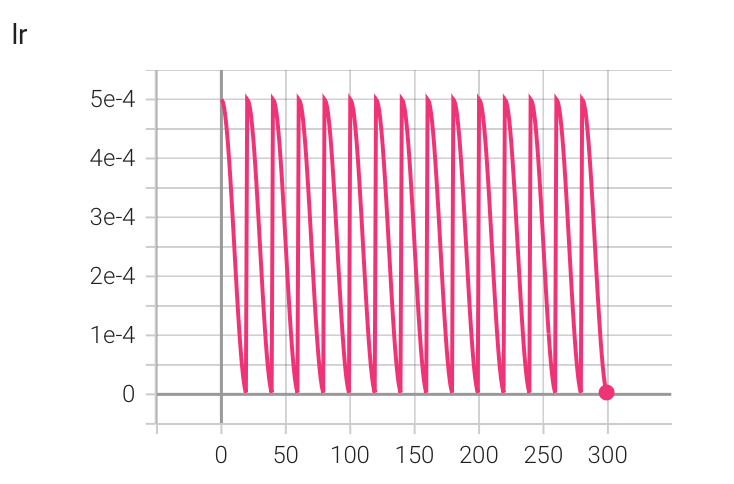 scheduler 的使用实验对比和总结（PyTorch）_scheduler pytorch-CSDN博客