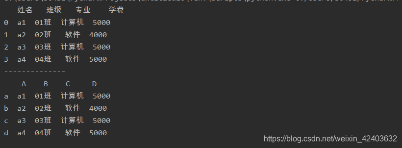 Python数据分析 Pandas 修改行标签和列标签pandas修改第一行为列标签 Csdn博客