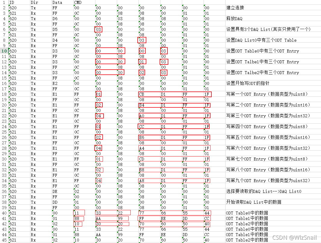 Xcp调试_xcp daq-CSDN博客