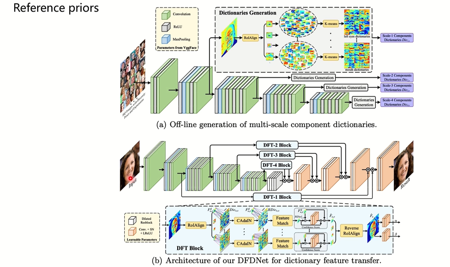 codeformer:towards robust blind face restoration with codebook lookup ...